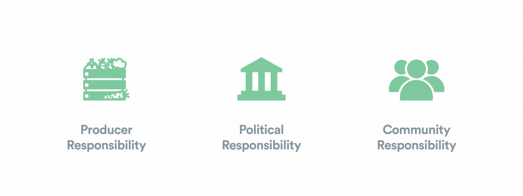 What Is Zero Waste? Learn About the Movement & Why it's Important ...