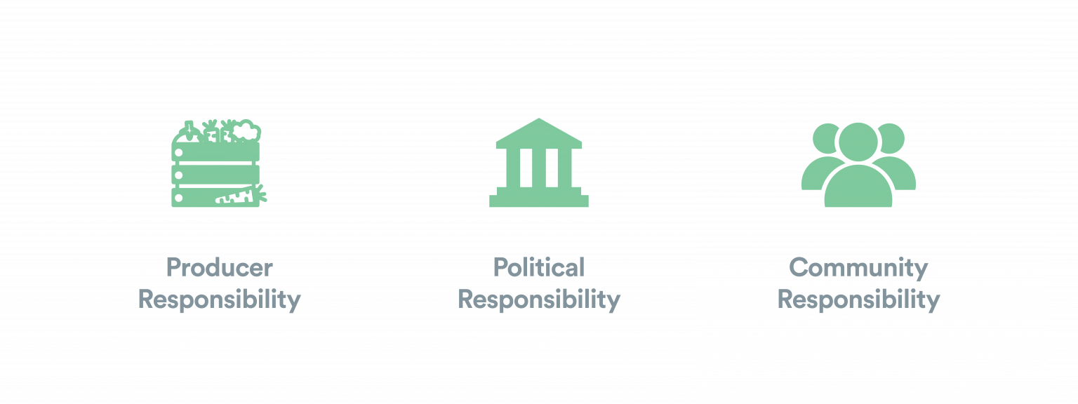 What Is Zero Waste? Learn About the Movement & Why it's Important ...