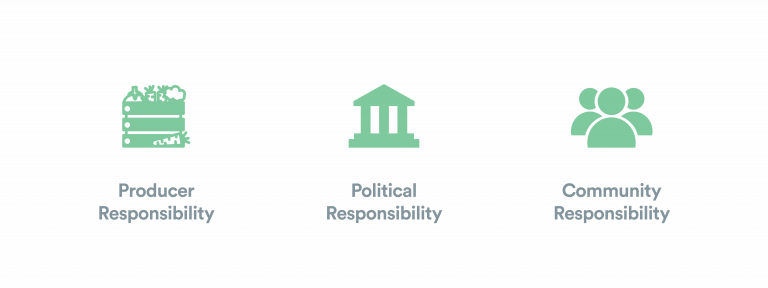 What Is Zero Waste? Learn About the Movement & Why it's Important ...