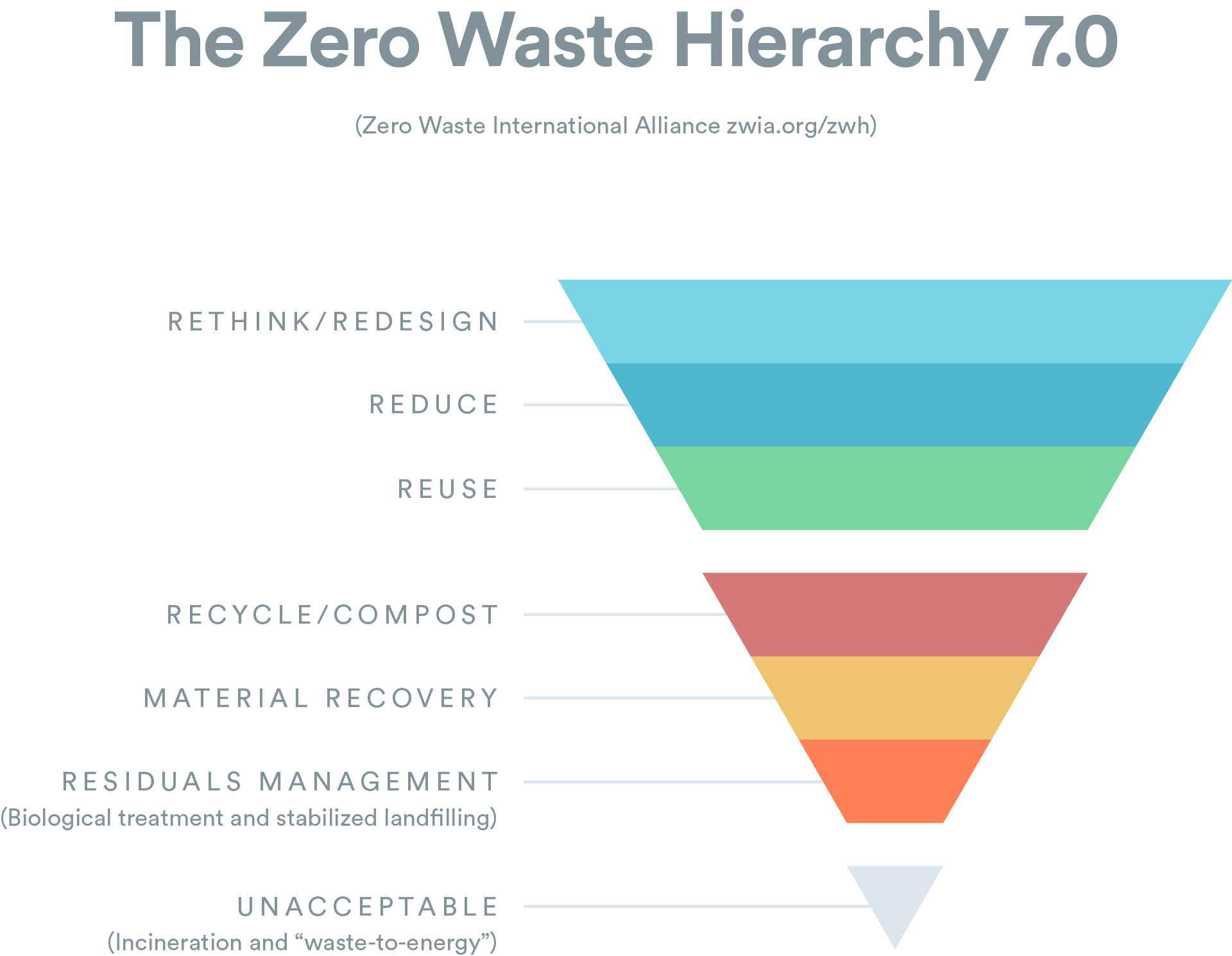 Zero Waste vs Circular Economy - Your Guide to Getting In the Loop ...