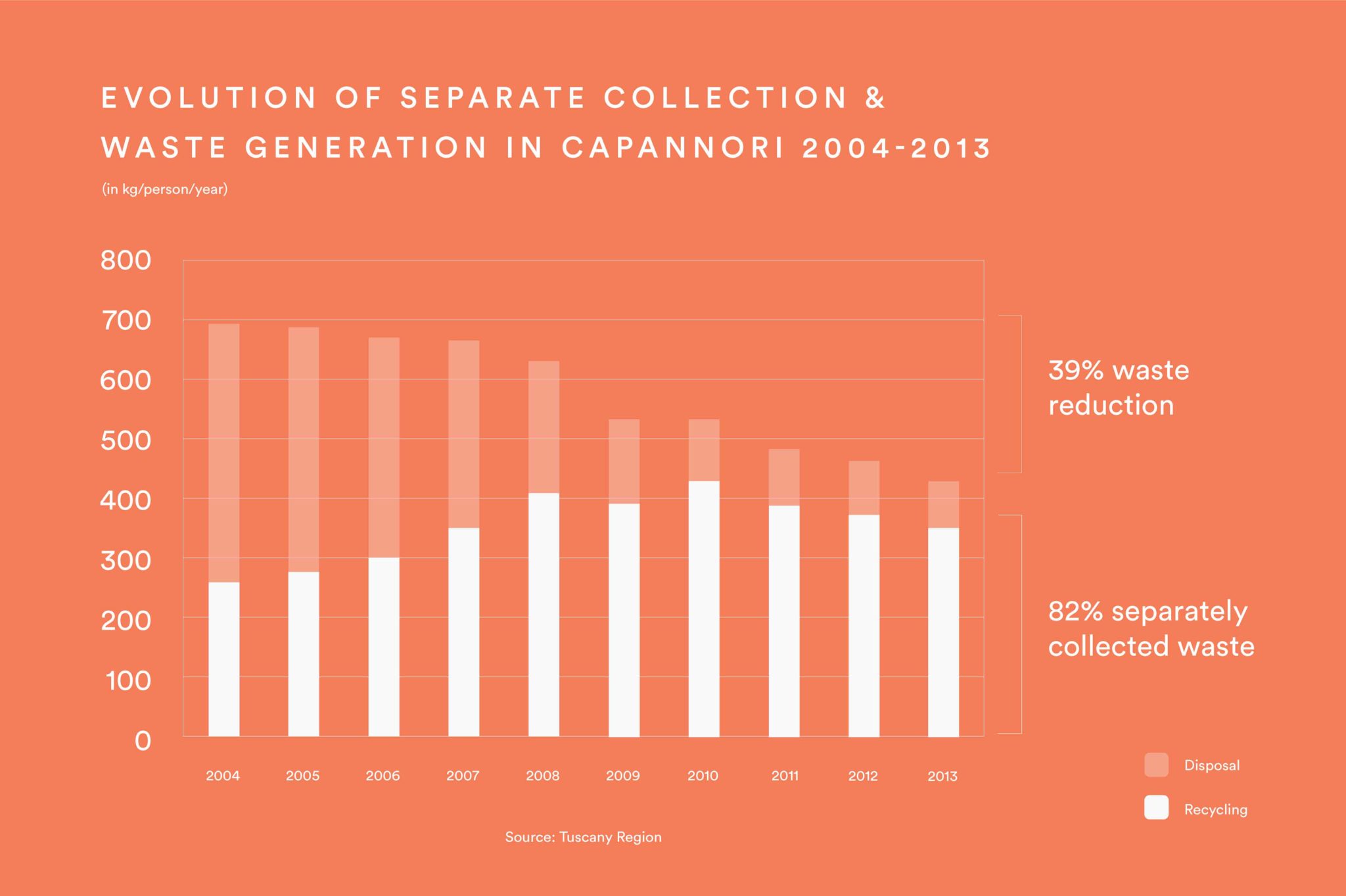 Zero Waste Communities around the World | zerowaste.com