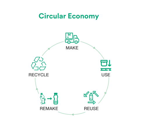 What is Zero-Waste Manufacturing? | zerowaste.com